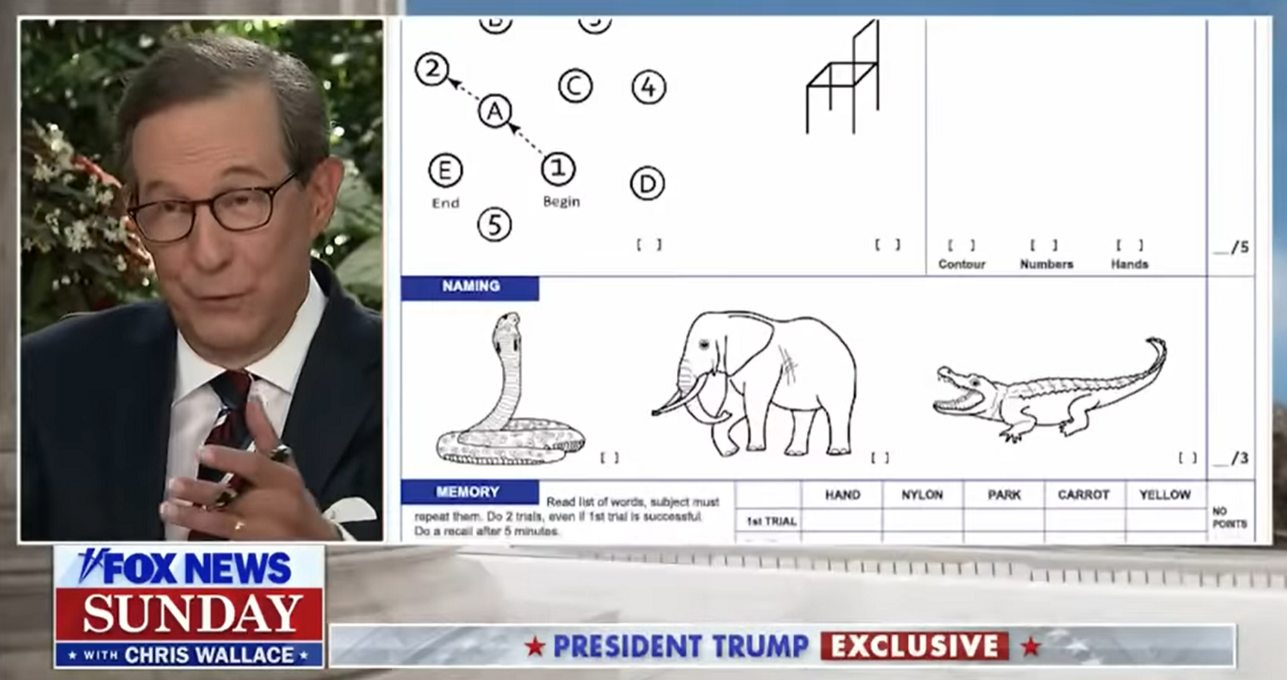 Trump prahlt, er hätte einen „kognitiven Test“ bestanden, dabei war es ...