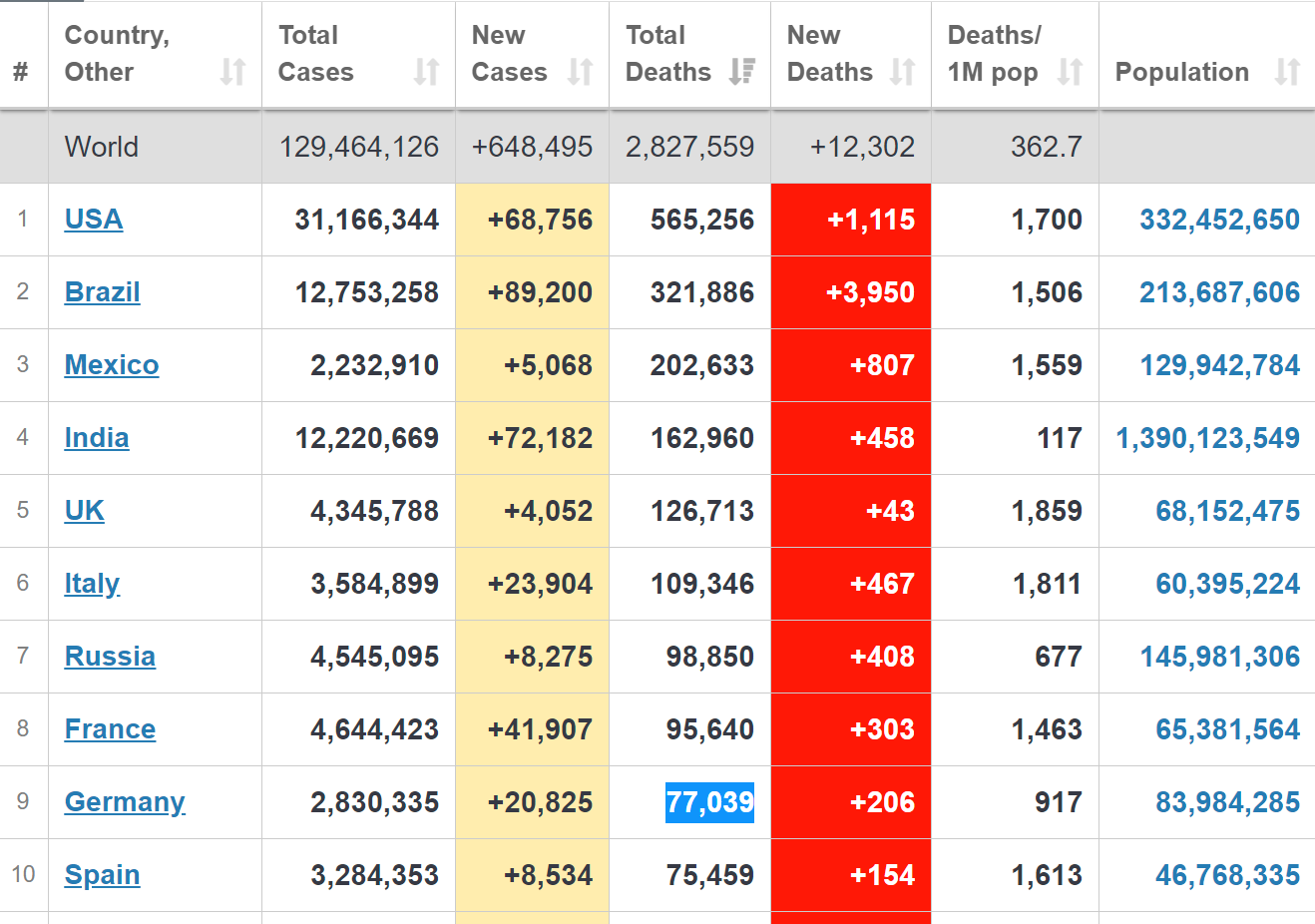 Meine Warnung von Anfang Dezember und was tatsächlich passierte ...